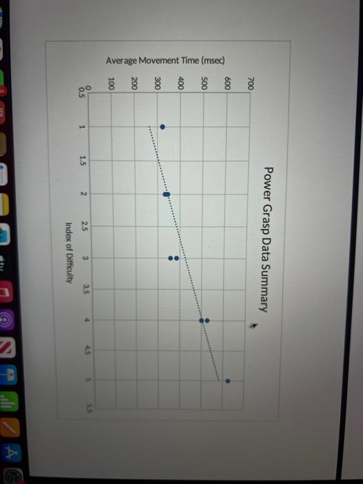 Solved Compare the results for the precision grasp and the | Chegg.com