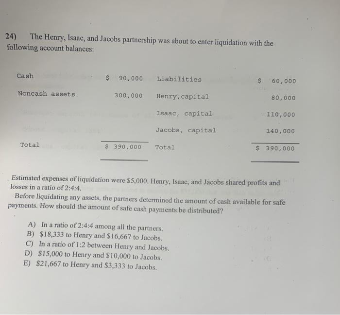 Solved 24) The Henry, Isaac, and Jacobs partnership was | Chegg.com