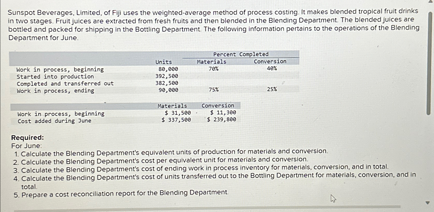 Solved Sunspot Beverages, Limited, of Fiji uses the | Chegg.com