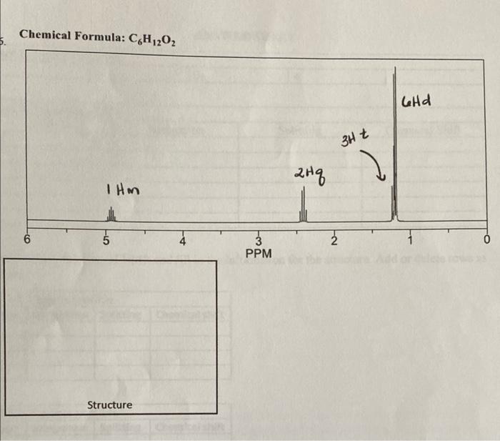 Solved Determine the structure of the compound consistent | Chegg.com
