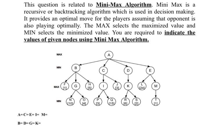 Solved This question is related to Mini-Max Algorithm. Mini | Chegg.com