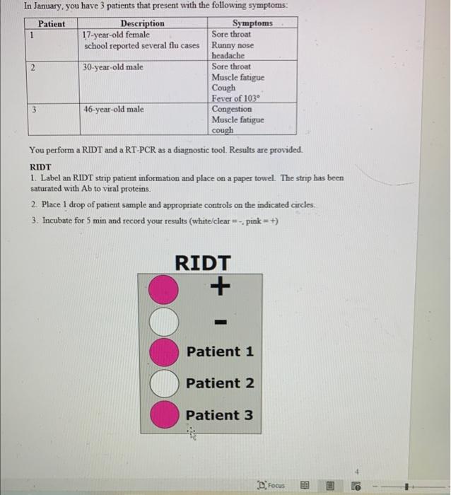 You perform a RIDT and a RT-PCR as a diagnostic tool. | Chegg.com