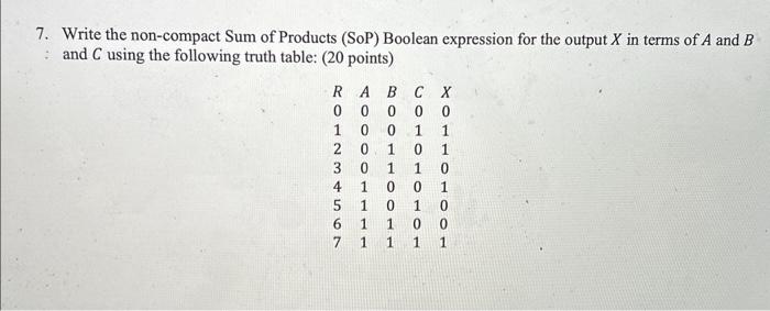 Solved 7. Write the non-compact Sum of Products (SoP) | Chegg.com