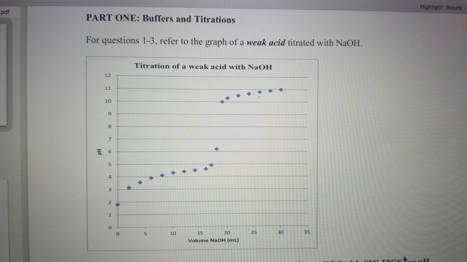 Solved Highlight Rotate -pdf PART ONE: Buffers and | Chegg.com