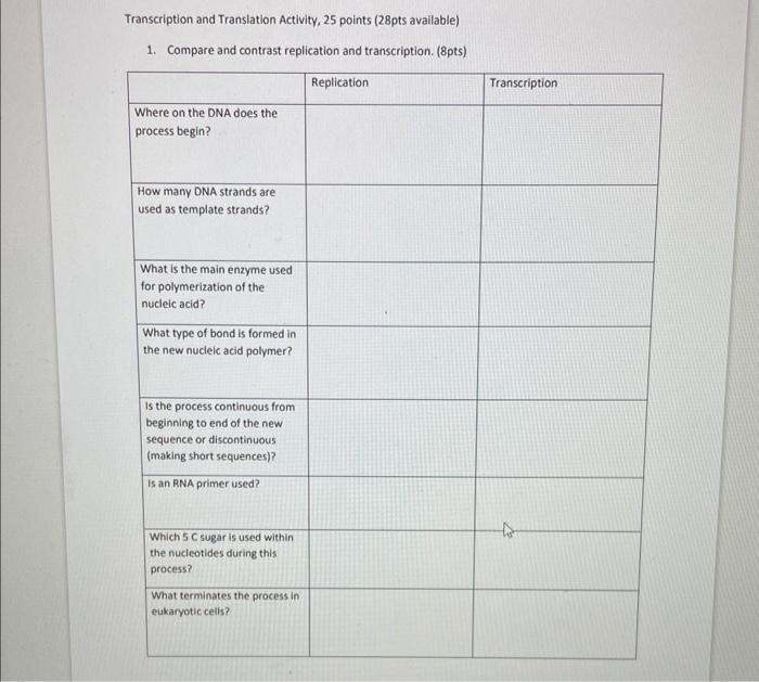 Solved Transcription and Translation Activity, 25 points ( | Chegg.com