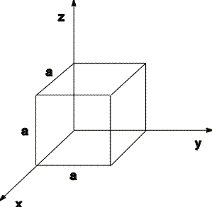 Solved A cubic box of side a = 0.270 m is placed so that its | Chegg.com