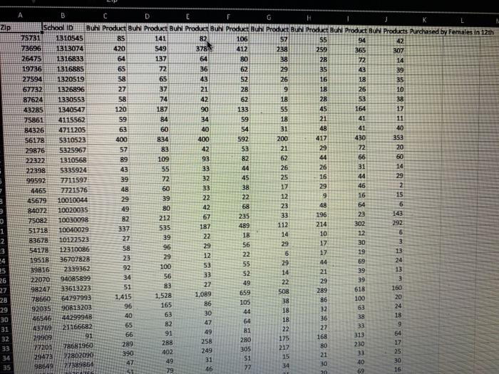 Hi I need the help with the DATA ANALYTICS questions | Chegg.com