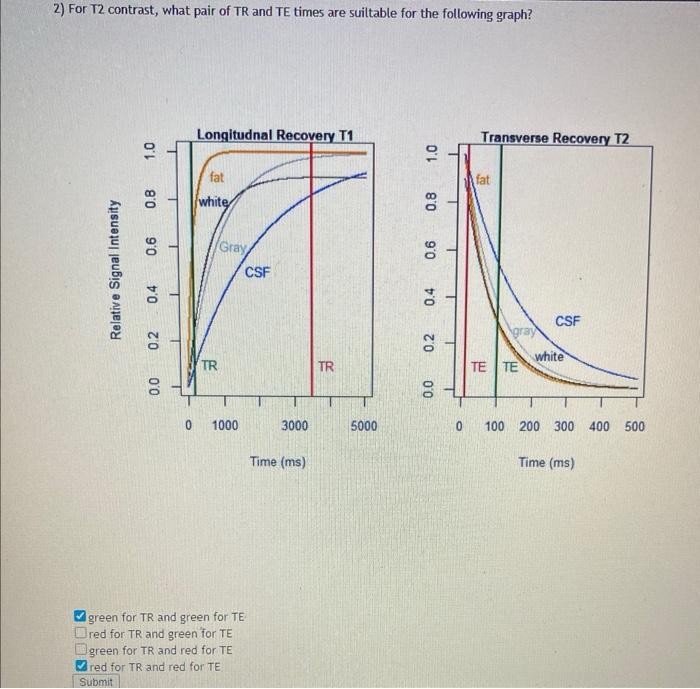 Solved 2) For T2 contrast, what pair of TR and TE times are | Chegg.com
