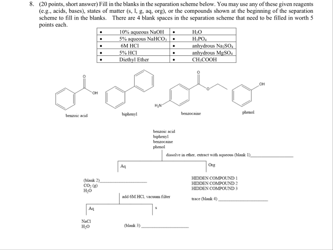 Solved ( 20 ﻿points, short answer) ﻿Fill in the blanks in | Chegg.com