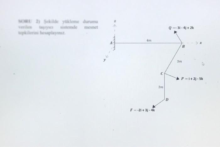 Solved In english: Loading status in the figure support in | Chegg.com
