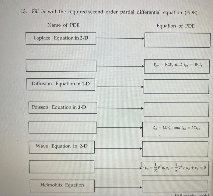 Solved Fill in with the required second order partial | Chegg.com