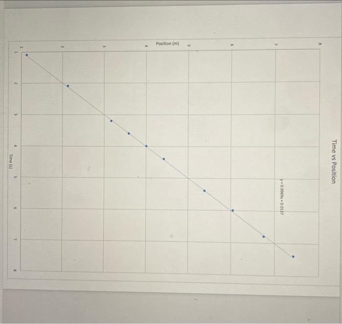 Solved 1. Describe the graph of Table A data (linear, | Chegg.com