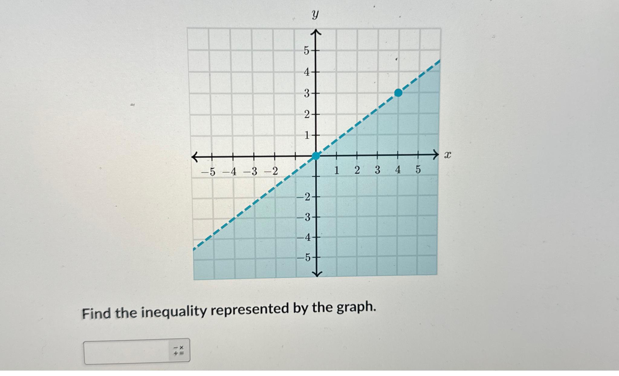 Solved Find the inequality represented by the graph. | Chegg.com Solved Find the inequality represented by the graph. | Chegg.com