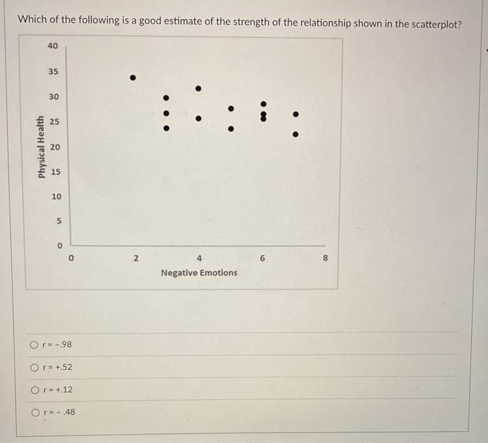 Solved Which of the following is a good estimate of the | Chegg.com