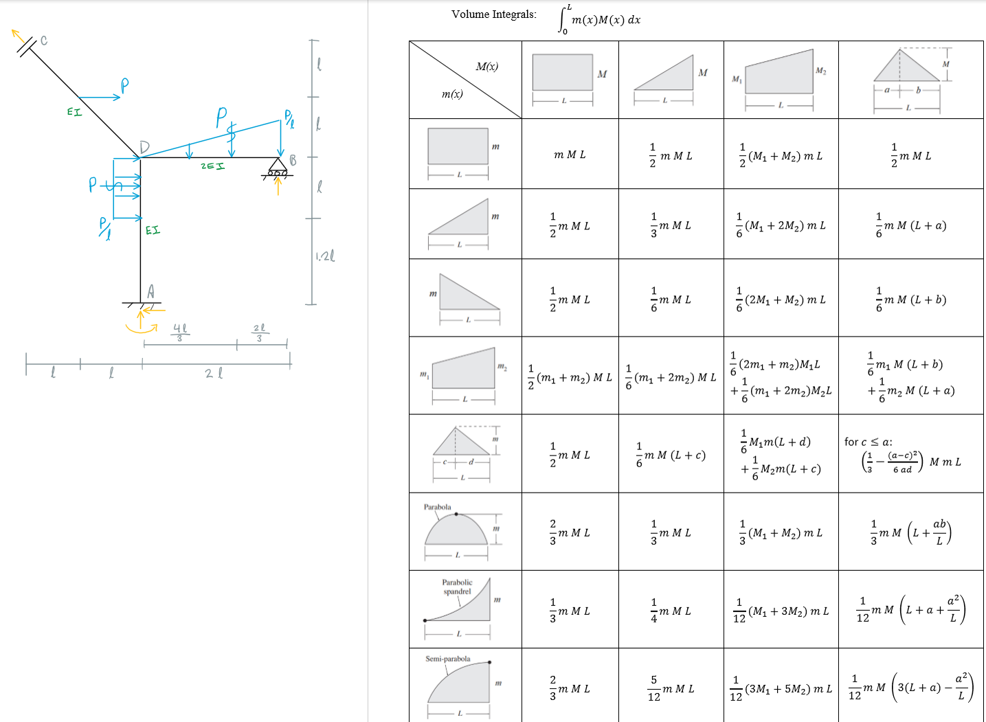 Solved Using Flexibility/Force method and virtual work, draw | Chegg.com