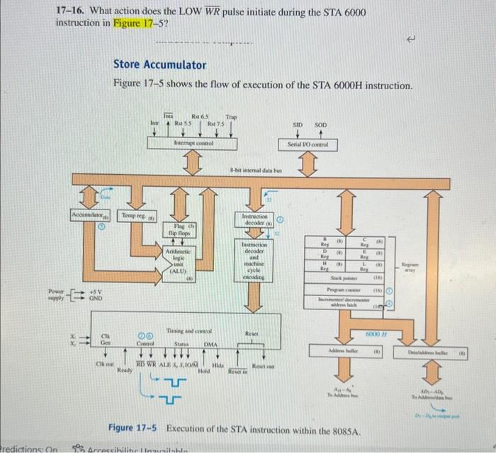 Solved 17-16. What action does the LOW WR pulse initiate | Chegg.com