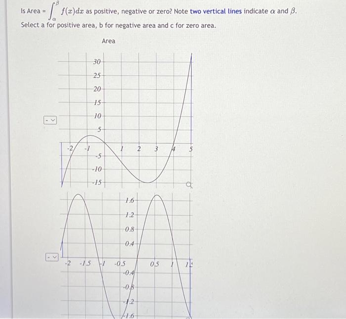 Solved Is Area =∫αβf(x)dx as positive, negative or zero? | Chegg.com