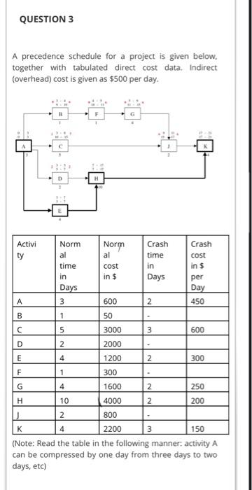 Solved A precedence schedule for a project is given below, | Chegg.com