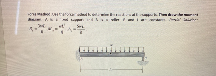 Solved Force Method: Use the force method to determine the | Chegg.com