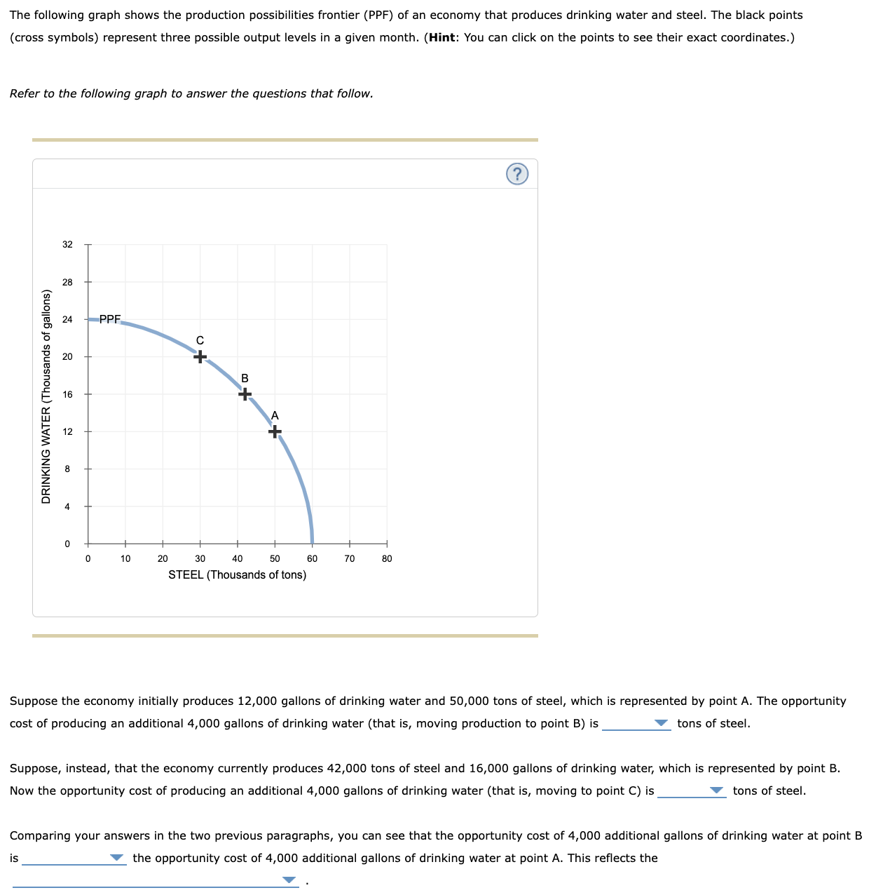 Solved Suppose the economy initially produces 12,000 | Chegg.com