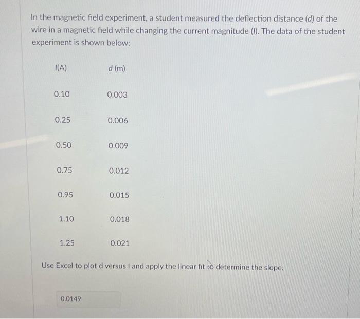 In the magnetic field experiment, a student measured | Chegg.com