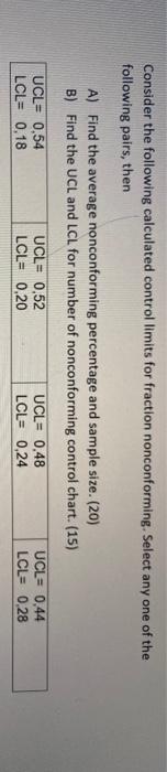 Solved Consider the following calculated control limits for | Chegg.com