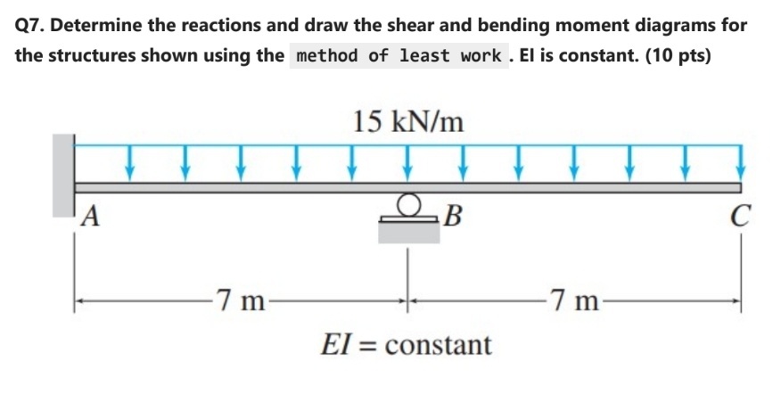 Solved Q7. ﻿Determine the reactions and draw the shear and | Chegg.com