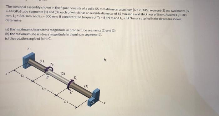 Solved The torsional assembly shown in the figure consists | Chegg.com