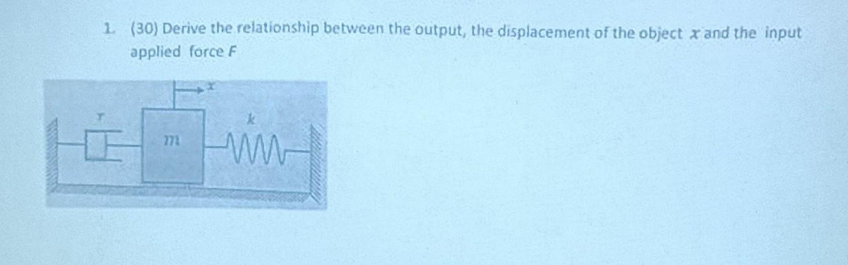 Solved (30) Derive the relationship between the output, the | Chegg.com