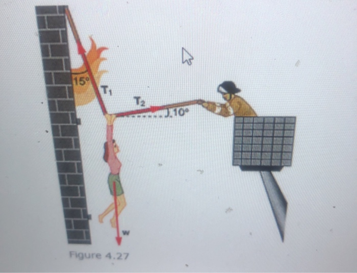 Solved A 82.0 kg person is being pulled away from a burning | Chegg.com