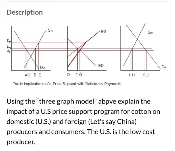 Solved Description Trade Implications of a Price Support | Chegg.com
