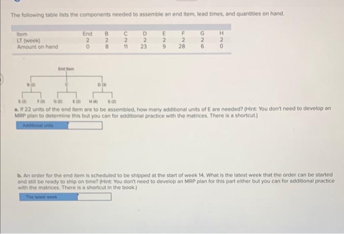 Solved The following table lists the components needed to | Chegg.com