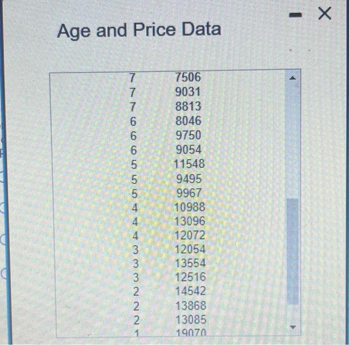 Solved An automotive sales manager wishes to examine the | Chegg.com