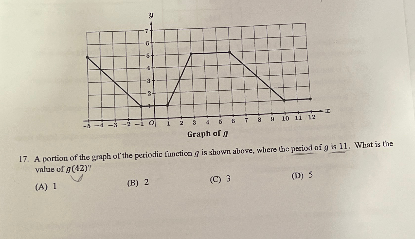 Solved A portion of the graph of the periodic function g ﻿is | Chegg.com