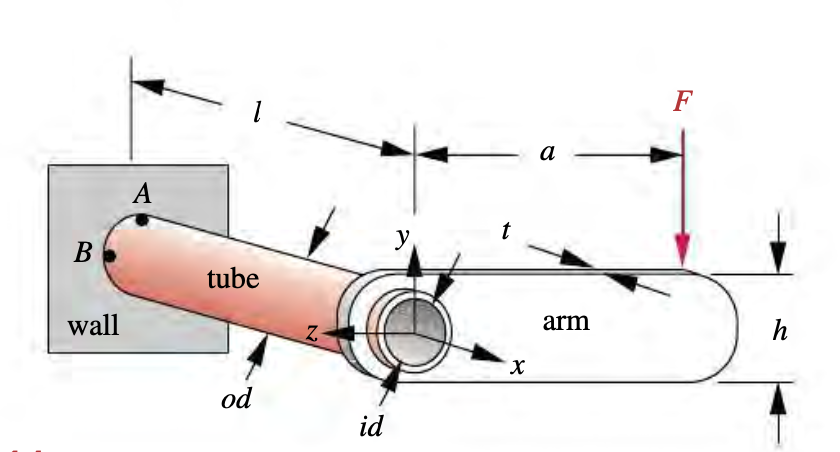 Solved For the bracket shown in Figure P4-14 ﻿and the data | Chegg.com