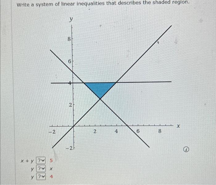 Solved Find the graphical solution of the inequality. | Chegg.com