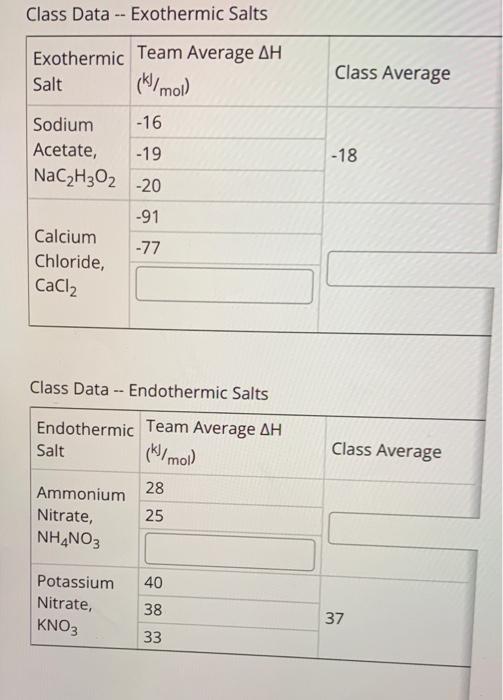 Endothermic Salt Data entry and calculations: ∗qsoln | Chegg.com