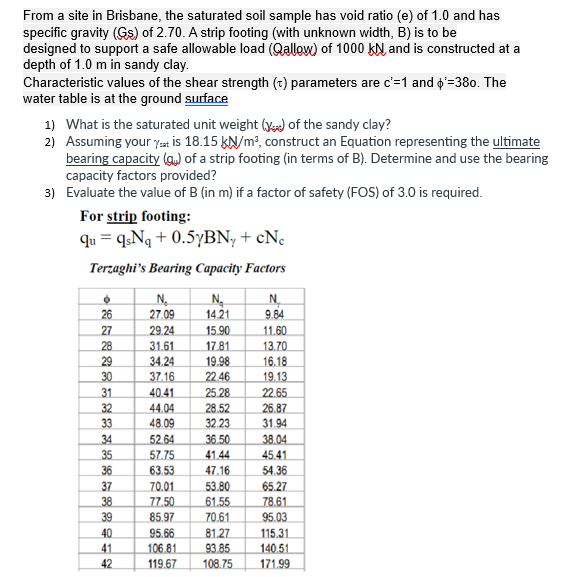 Solved From a site in Brisbane, the saturated soil sample | Chegg.com