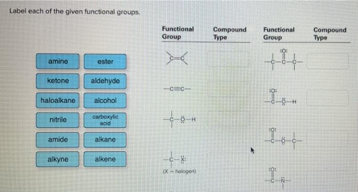 Solved Label each of the given functional groups. amine | Chegg.com