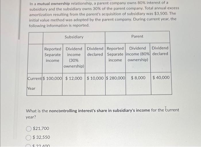 Solved In a mutual ownership relationship, a parent company | Chegg.com