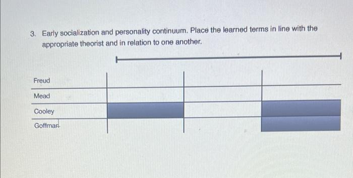 3. Early socialization and personality continuum. | Chegg.com