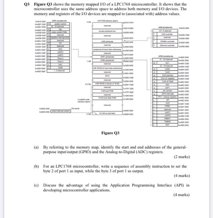 Solved Q3 Figure Q3 shows the memory mapped I/O of a LPC1768 | Chegg.com