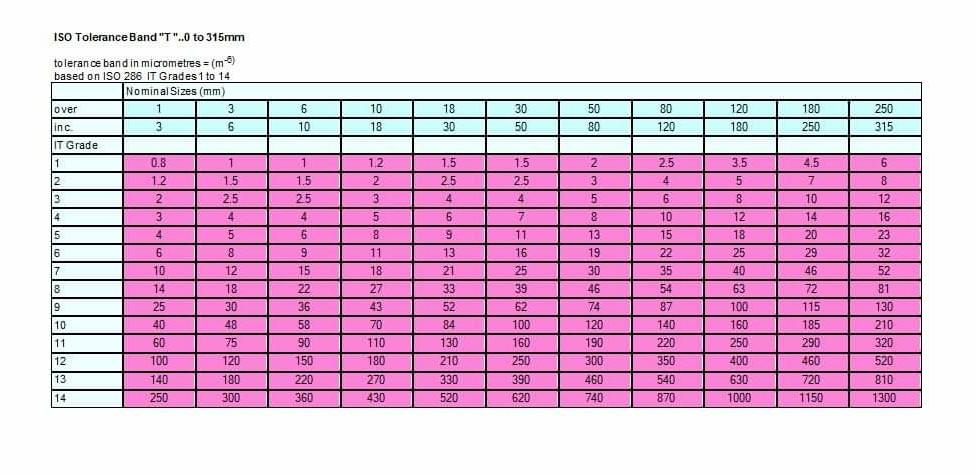 Solved Solve with calculations Basic size = 90 Description | Chegg.com