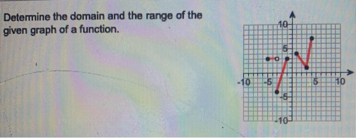 Solved Determine the domain and the range of the given graph | Chegg.com