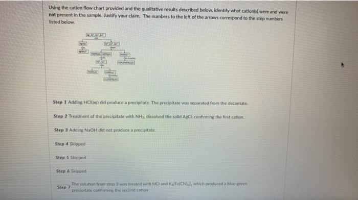 Solved Using the cation flow chart provided and the | Chegg.com