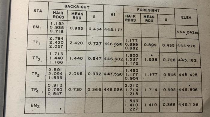 Solved determine the backsight distance ( horizontal) and | Chegg.com