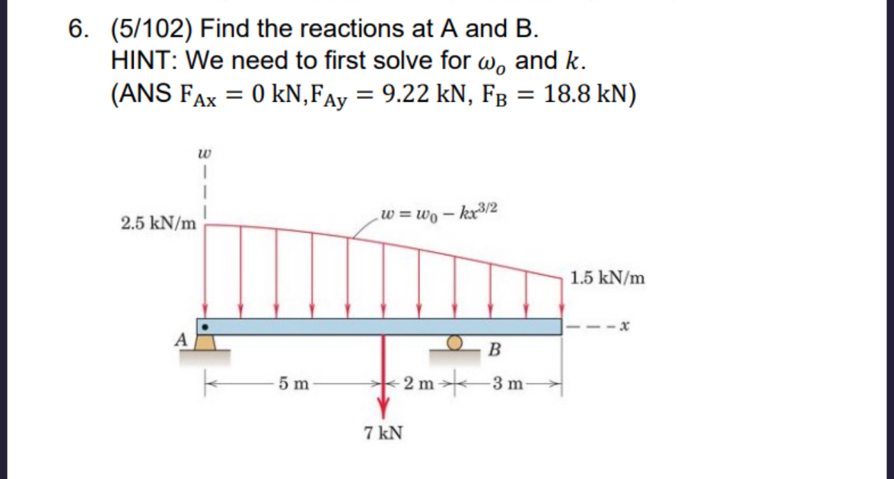 Solved (5102) ﻿Find the reactions at A and B.HINT: We need | Chegg.com