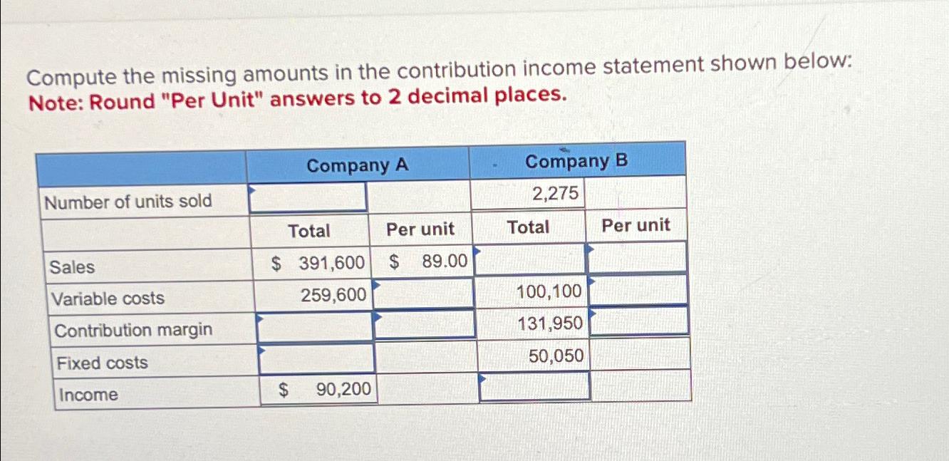 Solved Compute the missing amounts in the contribution | Chegg.com