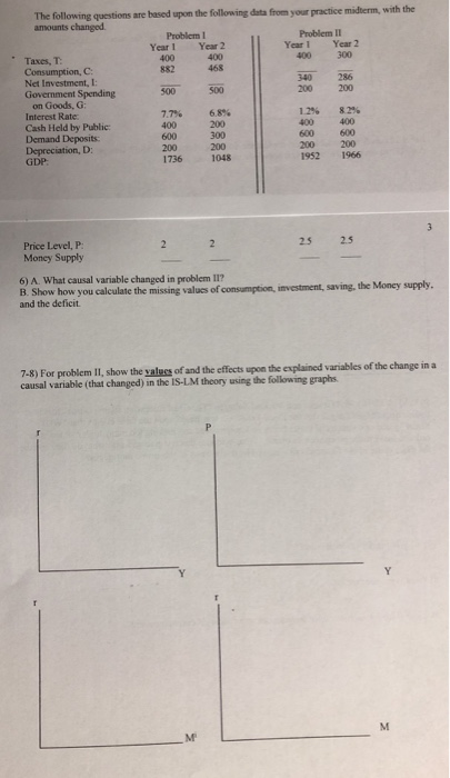 Solved 285 The following questions are based upon the | Chegg.com