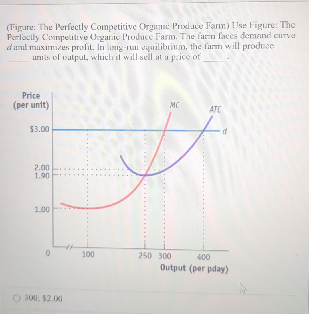 Solved (Figure: The Perfectly Competitive Organic Produce | Chegg.com